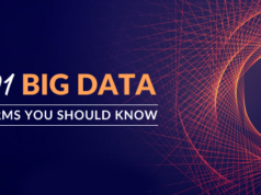 Why is Big Data Analytics So Important? - Whizlabs Blog