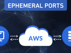 Top 50 AWS Interview Questions and Answers - Whizlabs Blog